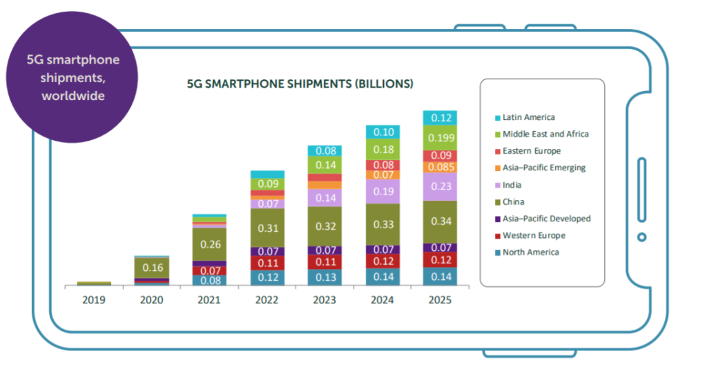 Infinix Brings 5G To Life With Innovative ZERO 5G - Techuncode