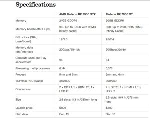 AMD Launches World’s First Chipset Graphics Cards For Gamers - Techuncode