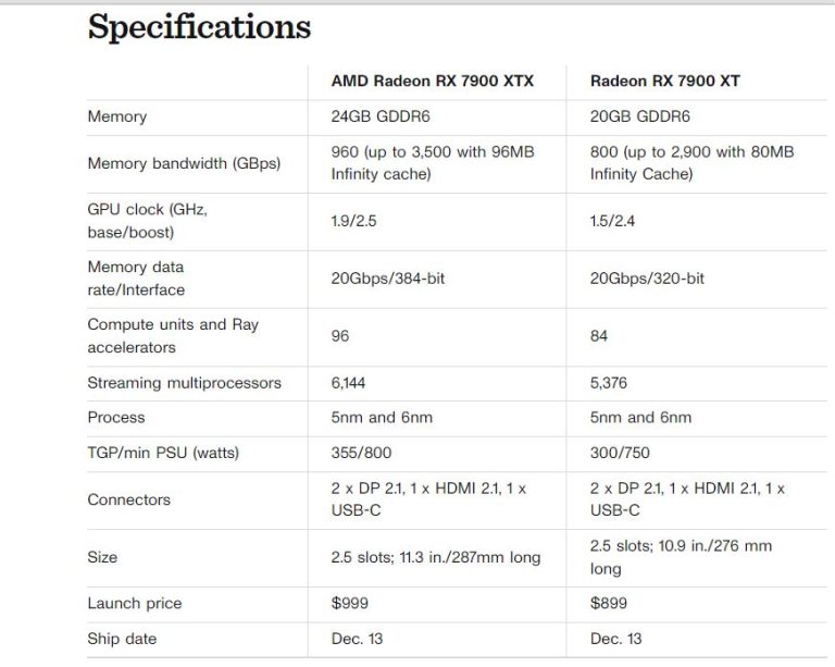 AMD Launches World’s First Chipset Graphics Cards For Gamers - Techuncode