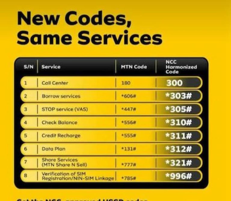 MTN Ends *556# And Other USSD Codes For Checking Data Balance ...