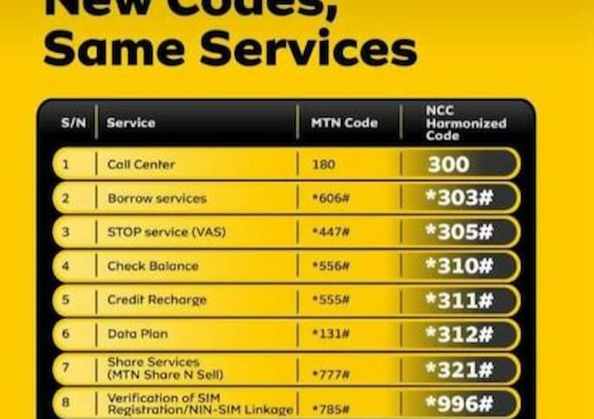 MTN Ends *556# And Other USSD Codes For Checking Data Balance ...